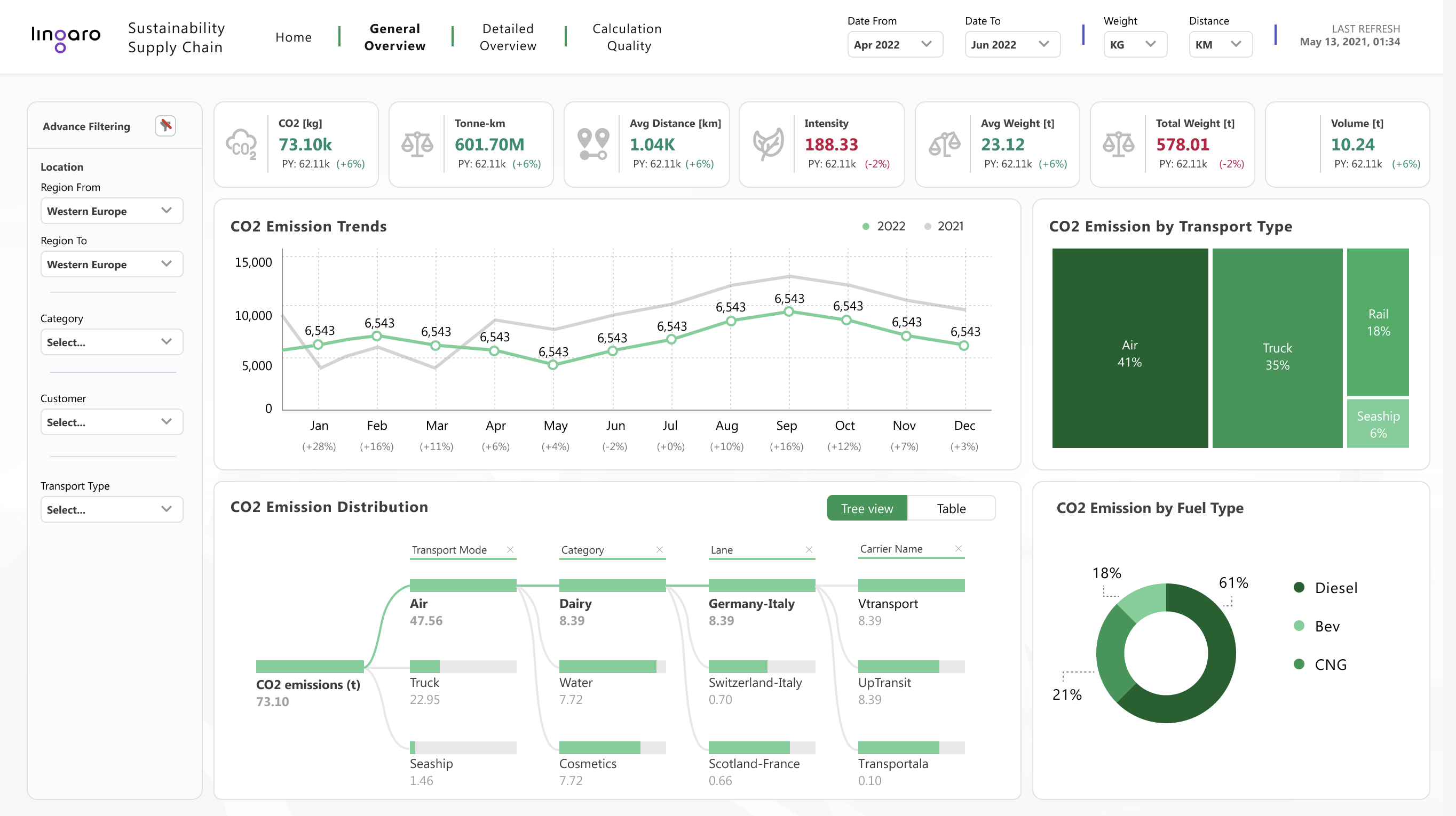 How Businesses Can Offset Their Carbon Footprint